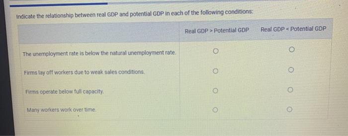 Solved Indicate the relationship between real GDP and | Chegg.com