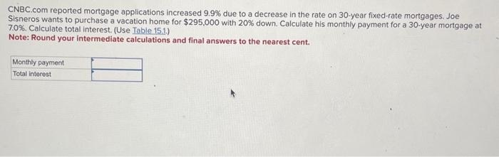 Solved CNBC.com reported mortgage applications increased | Chegg.com