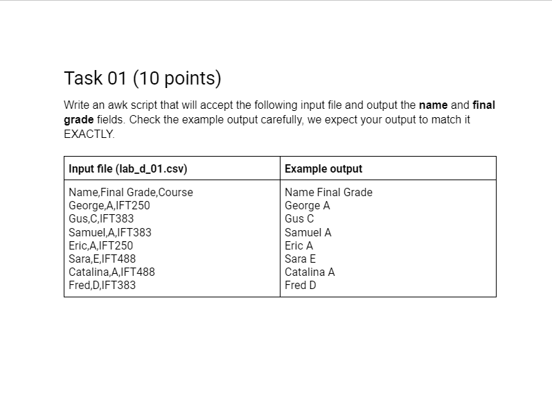 Solved Task 02 (10 points)Write an awk script that will | Chegg.com Solved Task 02 (10 points)Write an awk script that will | Chegg.com