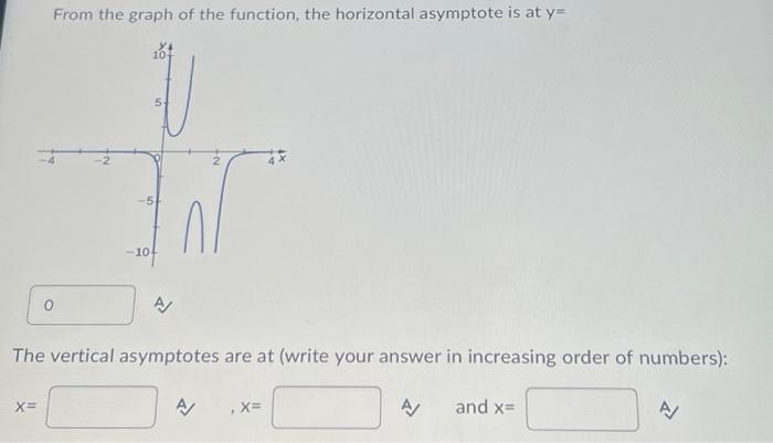 Solved From the graph of the function, the horizontal | Chegg.com