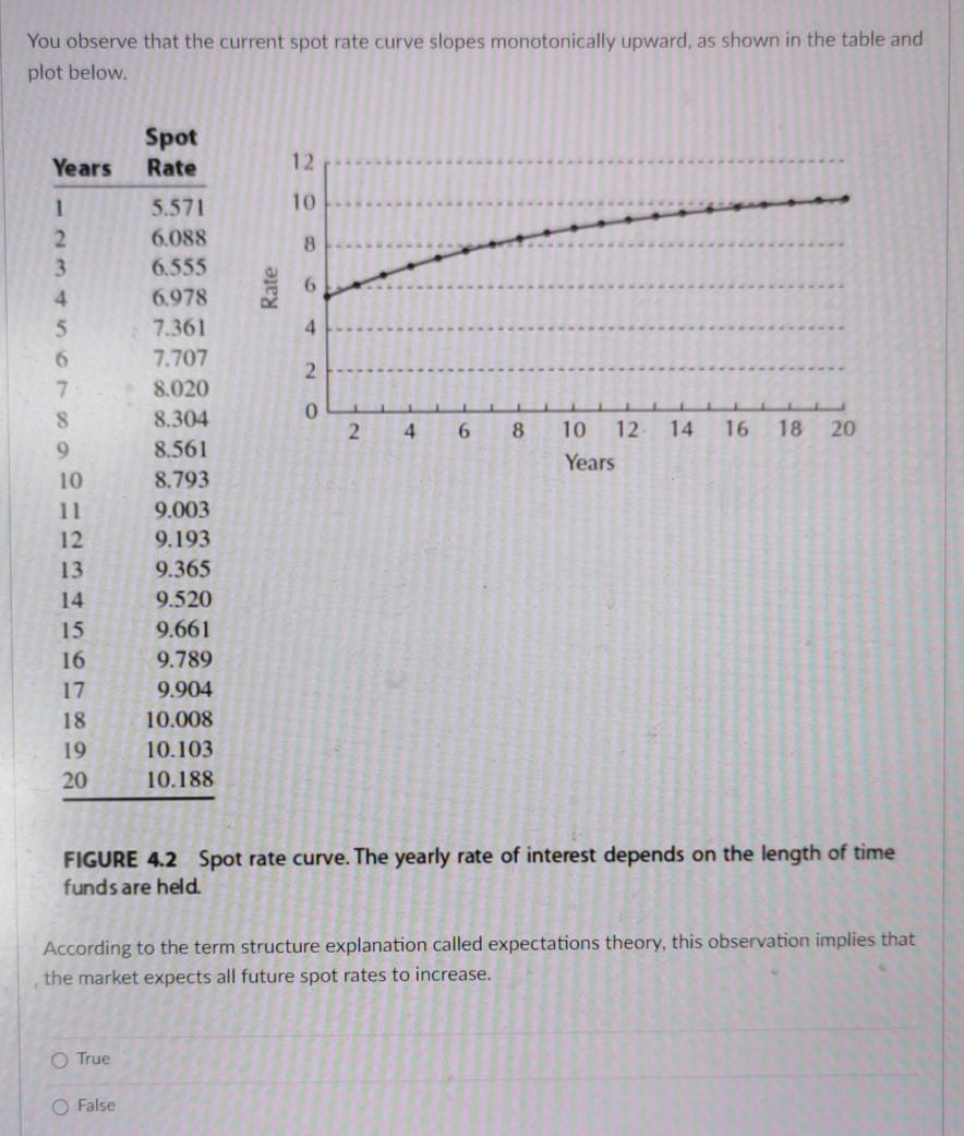 Solved You observe that the current spot rate curve slopes | Chegg.com
