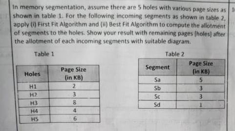 Solved In memory segmentation, assume there are 5 holes with | Chegg.com