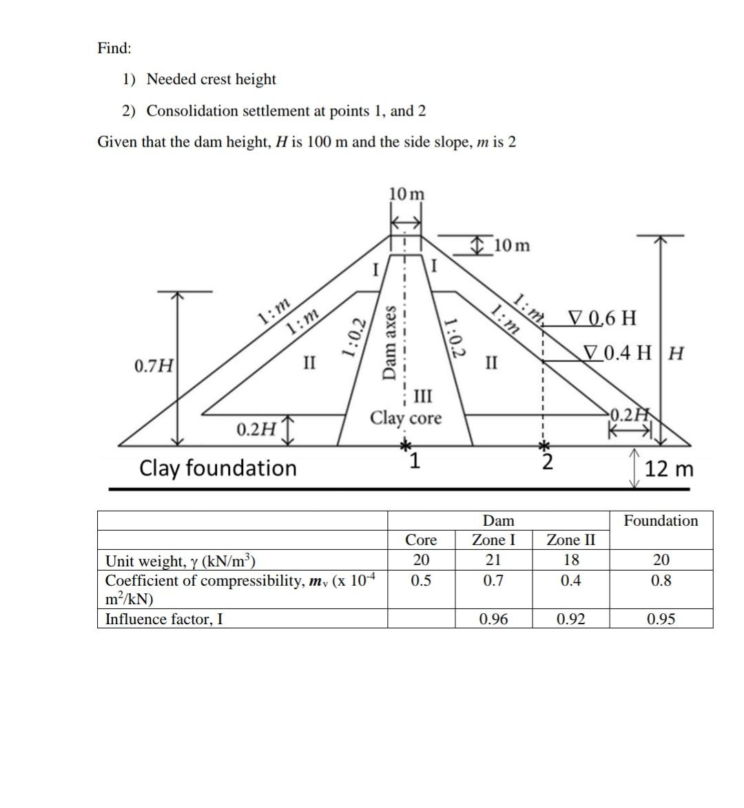 Solved Find: 1) Needed crest height 2) Consolidation | Chegg.com