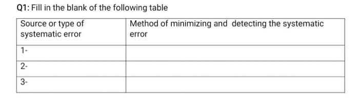 Solved Q1: Fill in the blank of the following table | Chegg.com