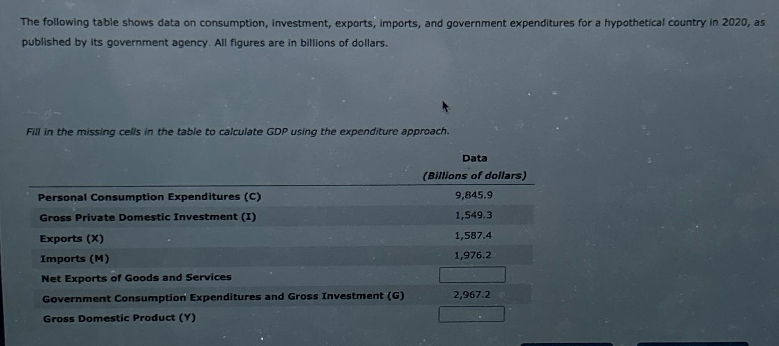 Solved The following table shows data on consumption, | Chegg.com
