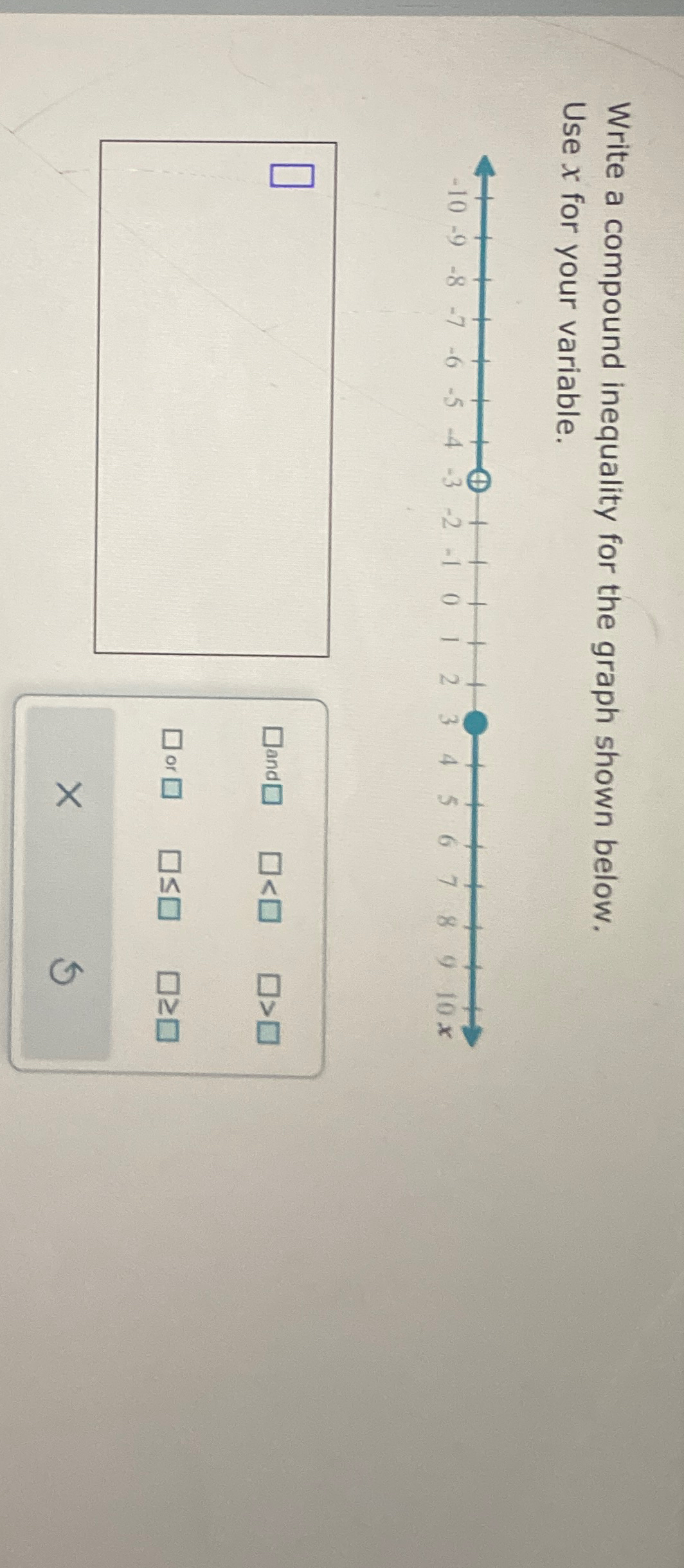 Solved Write a compound inequality for the graph shown | Chegg.com