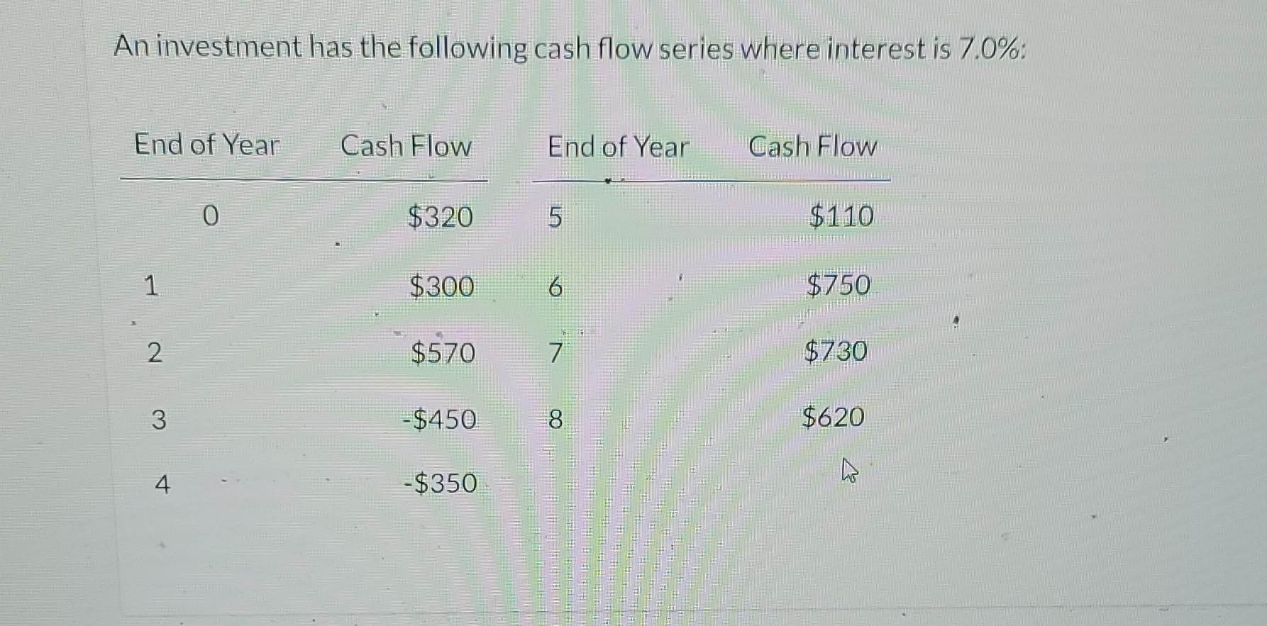 Solved An investment has the following cash flow series | Chegg.com