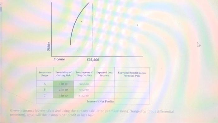 Solved Your Health Insurance Company Charges a Premium of | Chegg.com