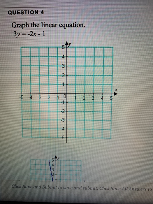 Solved QUESTION 4 Graph the linear equation. 3y = -2x - 1 5 | Chegg.com