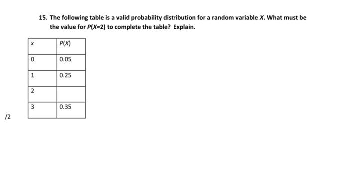 Solved /2 X 0 1 2 3 15. The following table is a valid | Chegg.com
