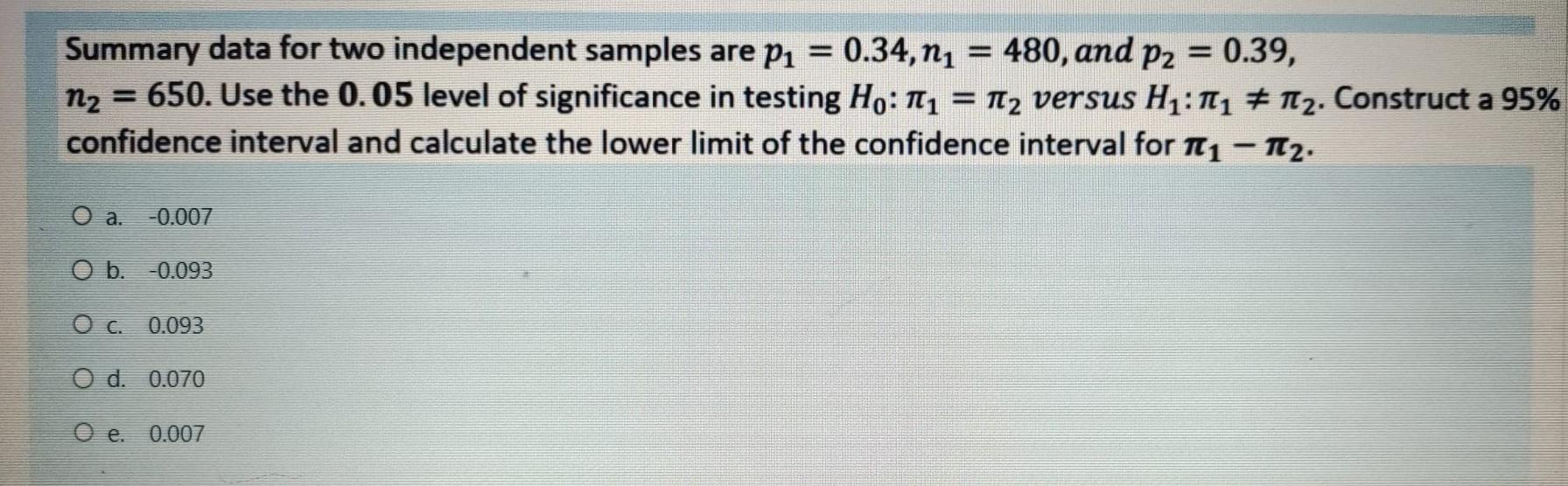 Solved Summary data for two independent samples are | Chegg.com