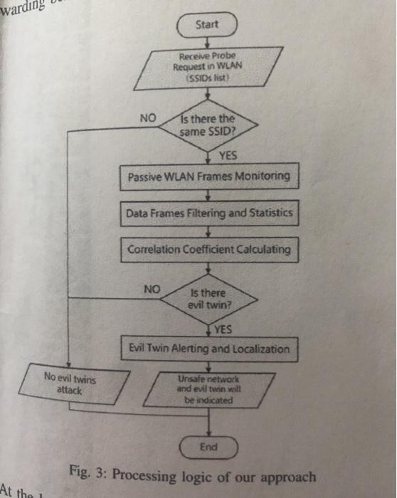 Solved please can you convert this flow chart to algorithm ? | Chegg.com