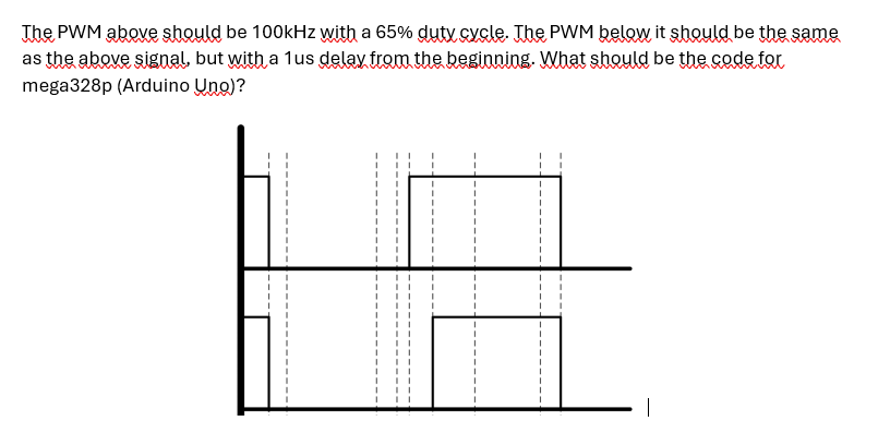 Solved The PWM above should be 100kHz ﻿with a 65% ﻿dyty | Chegg.com