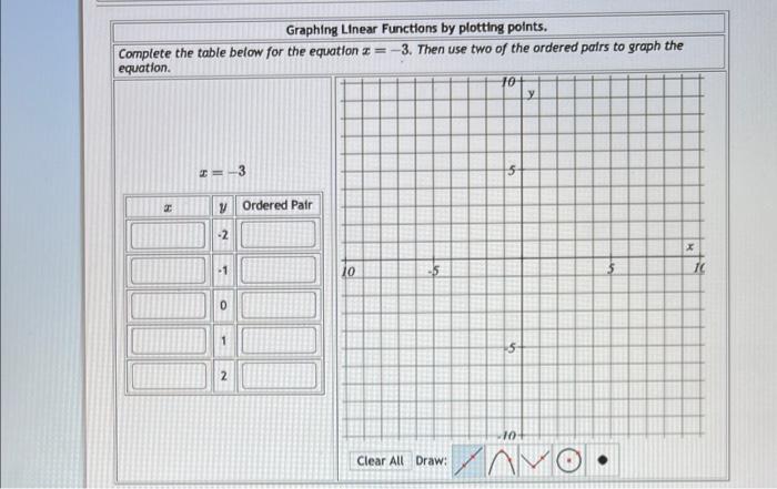 Solved Complete the table below for the function f(x)=−31x. | Chegg.com