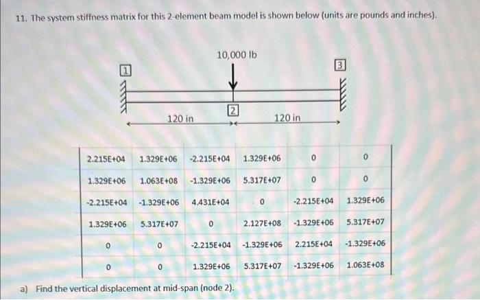 Solved 11. The system stiffness matrix for this 2-element | Chegg.com
