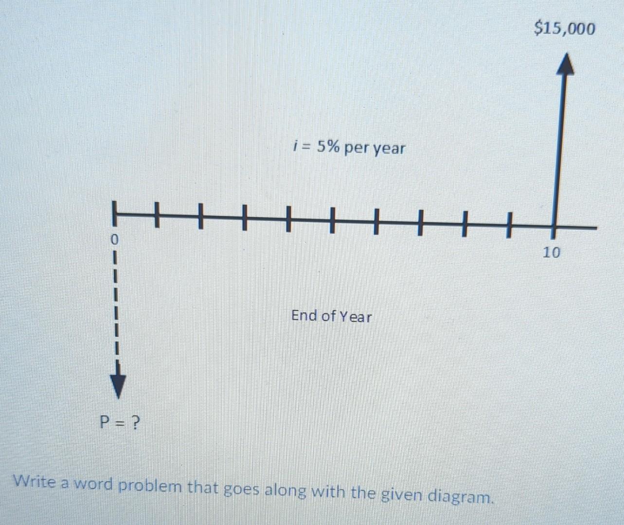 Enter Word Problem Get Graph Enter Word Problem Get Graph