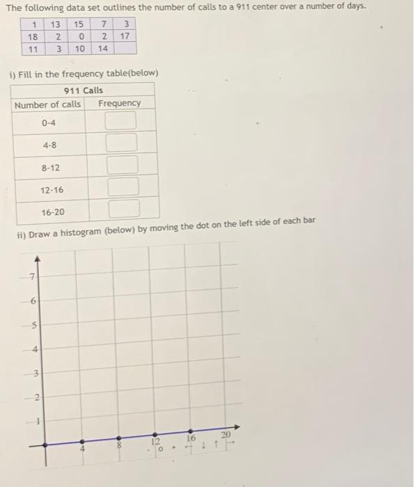 Solved i) Fill in the frequency table(below) ii) Draw a | Chegg.com