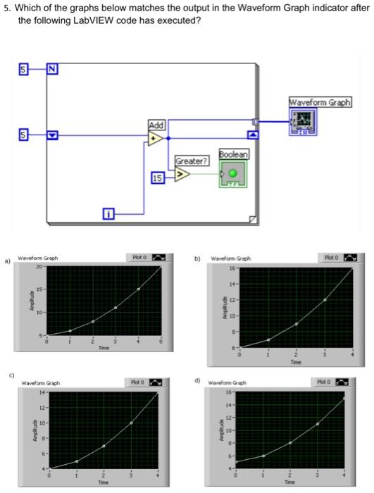 5. Which of the graphs below matches the output in | Chegg.com
