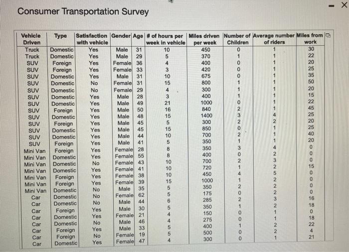 Based on the Consumer Transportation Survey data | Chegg.com