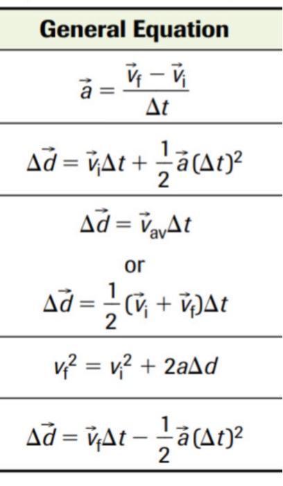 Solved There are 5 equations below. Please take every | Chegg.com