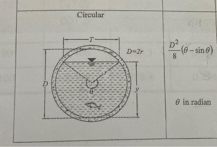 Solved when calculating wetted area for circular culvert the | Chegg.com