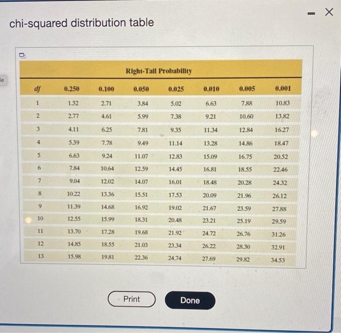 Solved How large a x? test statistic value provides a | Chegg.com
