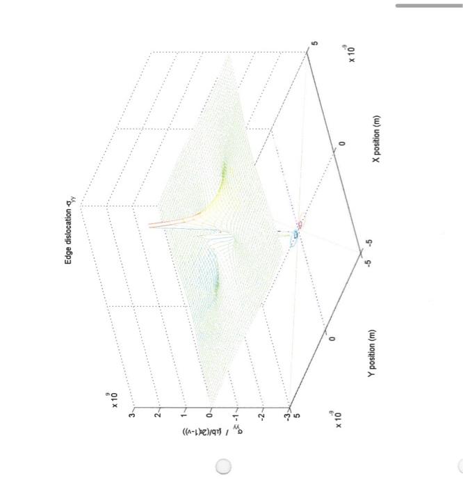 Solved can you draw real 3d graph?? i cannot use matlab so | Chegg.com
