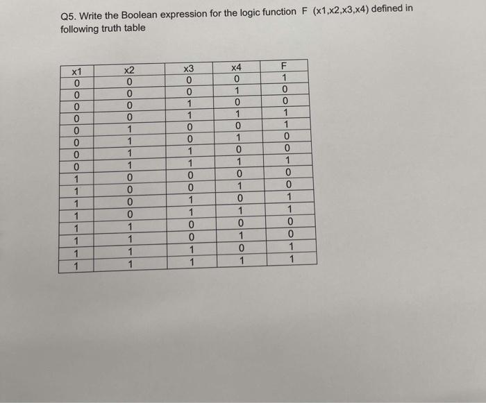 Solved Q5. Write the Boolean expression for the logic | Chegg.com Solved Q5. Write the Boolean expression for the logic | Chegg.com