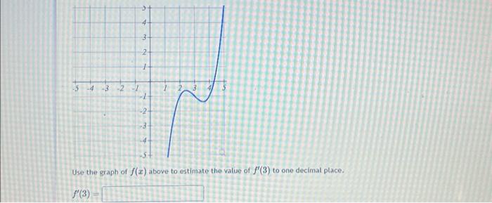 Solved Estimate the instantaneous rate of change at x=2 Your | Chegg.com