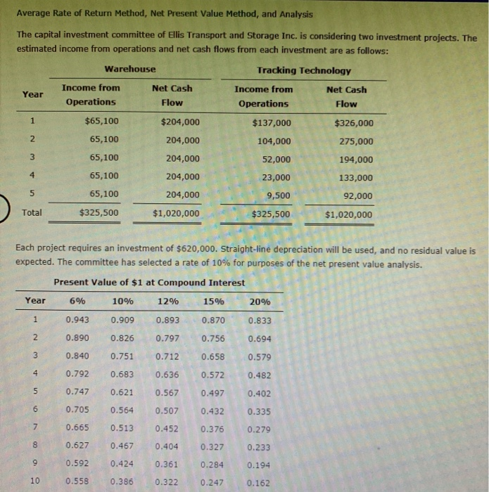 Solved Average Rate of Return Method, Net Present Value | Chegg.com