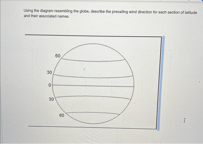 Prevailing Winds Diagram
