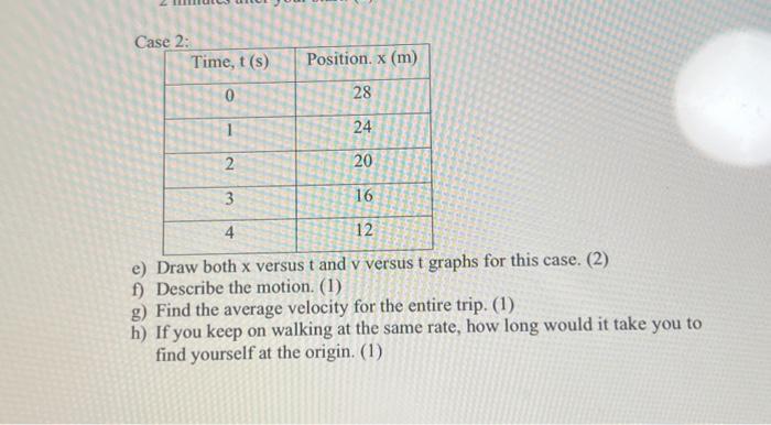 Solved e) Draw both x versus t and v versus t graphs for | Chegg.com