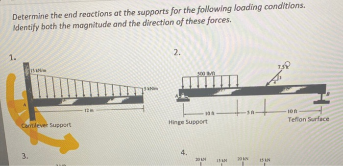 Solved Determine the end reactions at the supports for the | Chegg.com