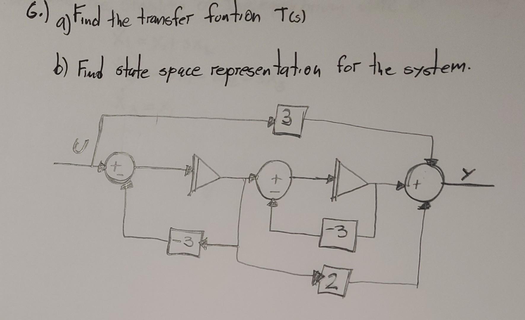 Solved a) Find the transfer funtion T(s) b) Find state space | Chegg.com