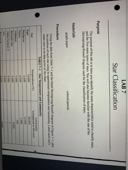 Solved LAB 7 Star Classification Purpose The purpose of this | Chegg.com