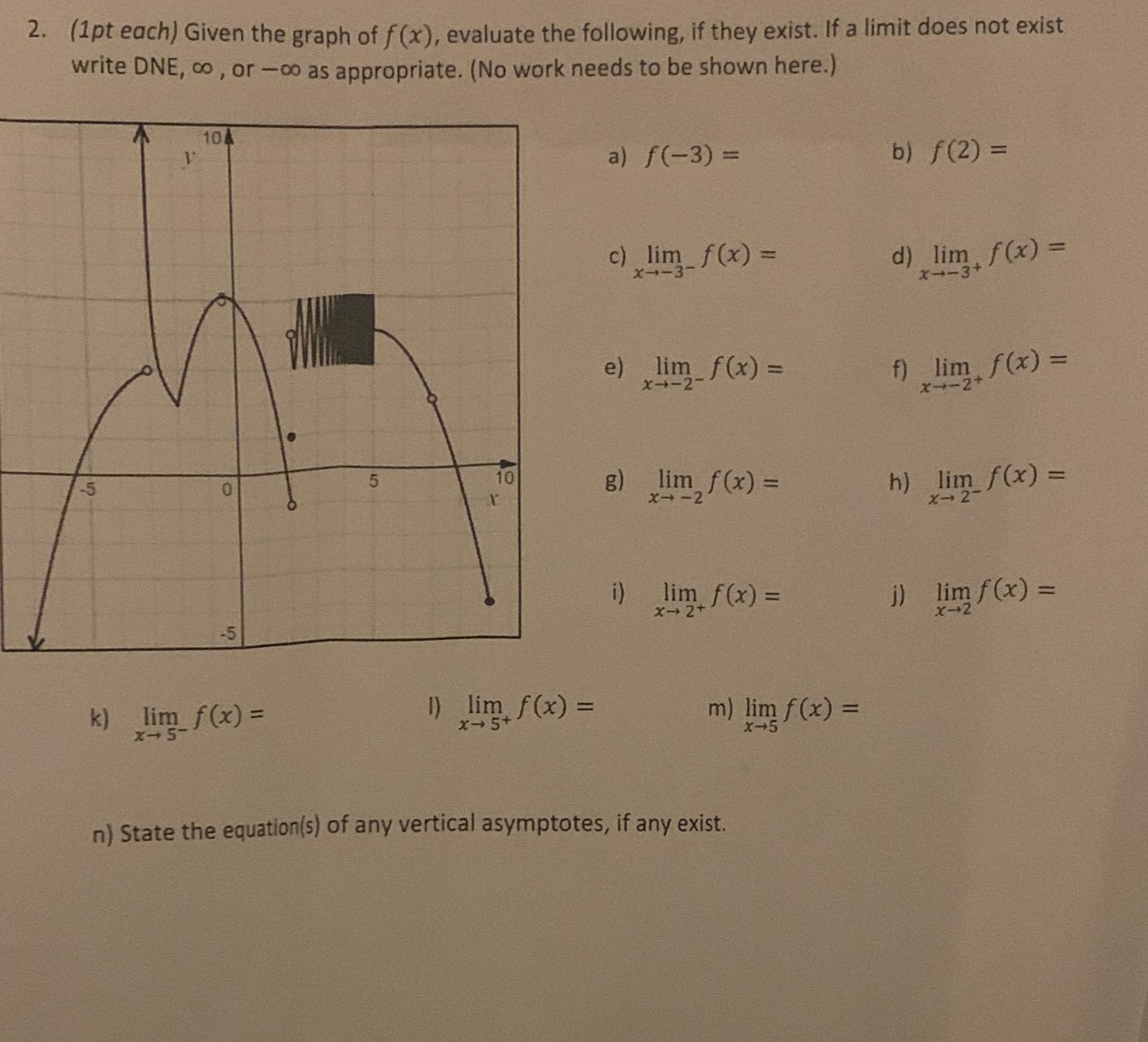 Solved Given the graph of f(x), ﻿evaluate the following, if | Chegg.com