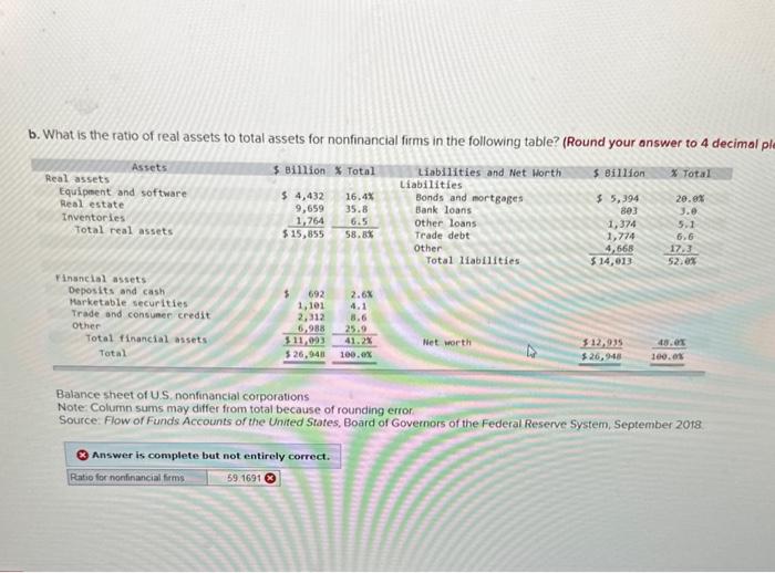 Solved b. What is the ratio of real assets to total assets | Chegg.com
