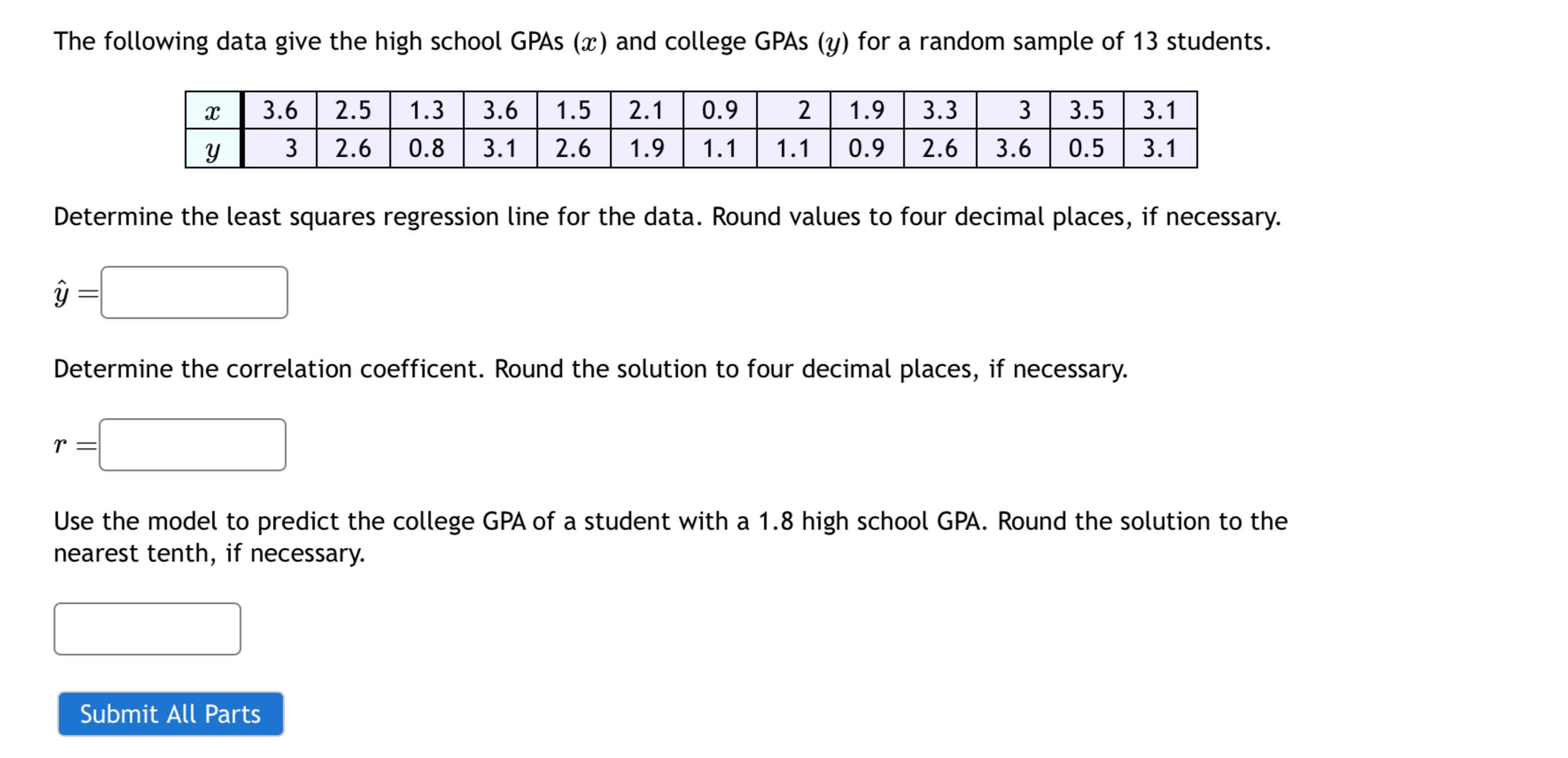 Solved The following data give the high school GPAs (x) ﻿and | Chegg.com