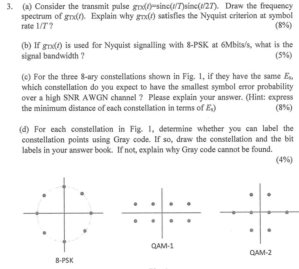 Solved A consider The Transmit Pulse