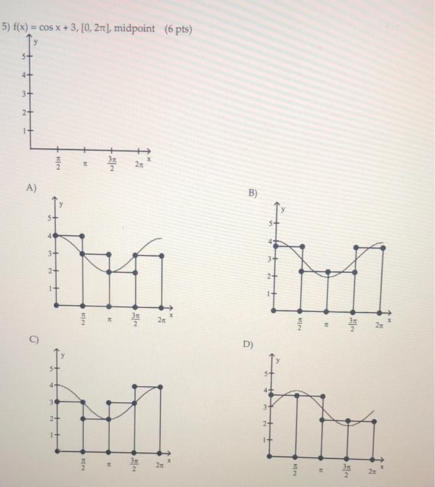 Solved Graph the function () over the given interval. | Chegg.com