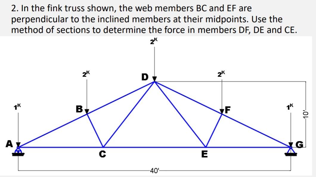 Solved 2. In the fink truss shown, the web members BC and EF | Chegg.com