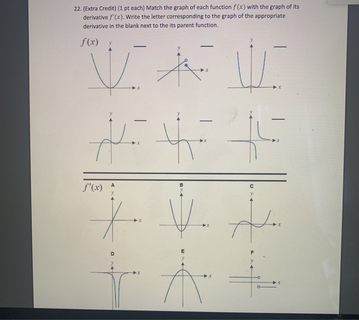 Solved 22. (Extra Credit) (1 pt each) Match the graph of | Chegg.com