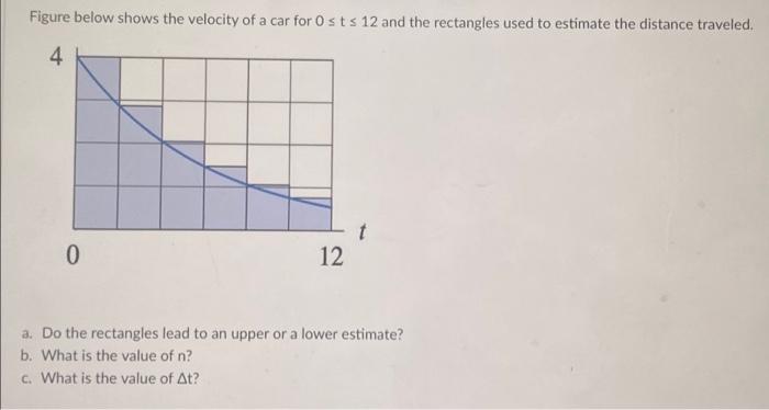 Solved Figure below shows the velocity of a car for 0 ≤ t ≤ | Chegg.com
