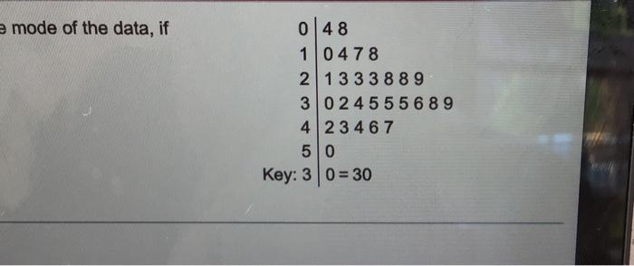 Solved mode of the data, ifThe woights, in pounds, of | Chegg.com