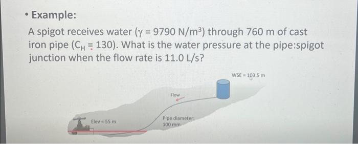 - Example: A spigot receives water (γ=9790 N/m3) | Chegg.com