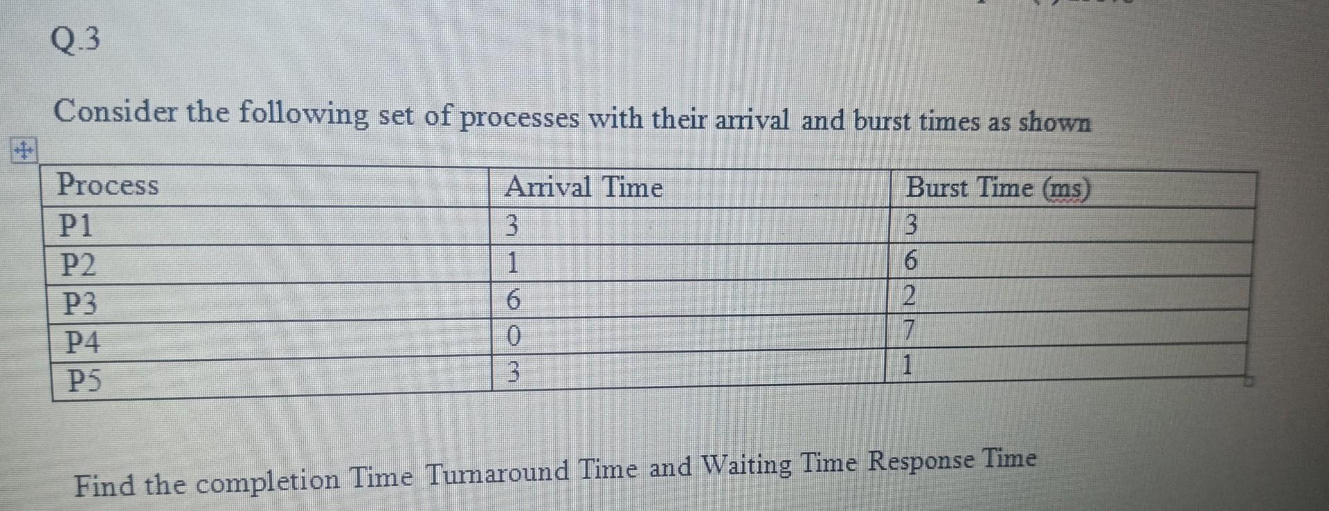 Solved Consider the following set of processes with their | Chegg.com