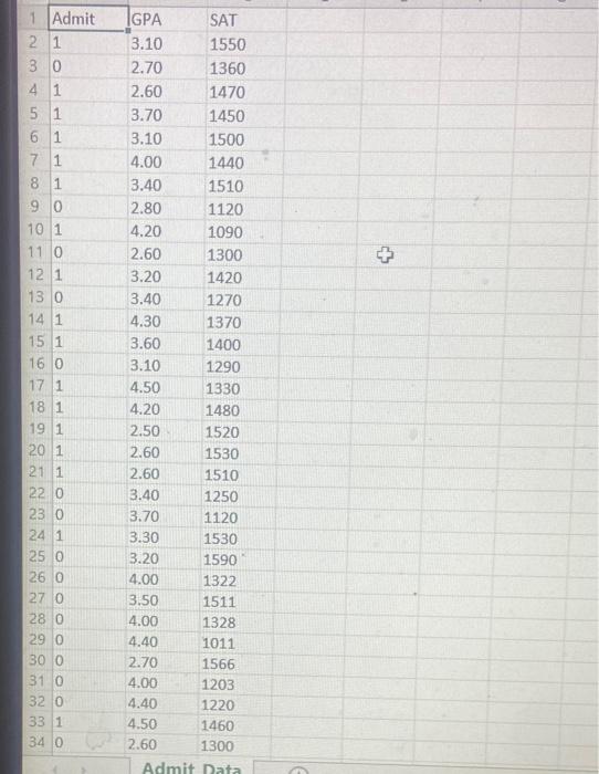 Solved Exercise 9-8 Algo (Using Analytic Solver) For | Chegg.com