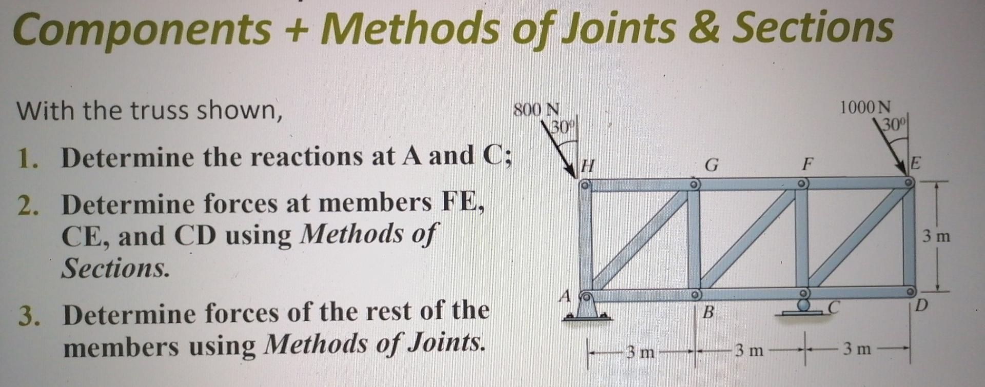 Solved Components + Methods of Joints & Sections With the | Chegg.com