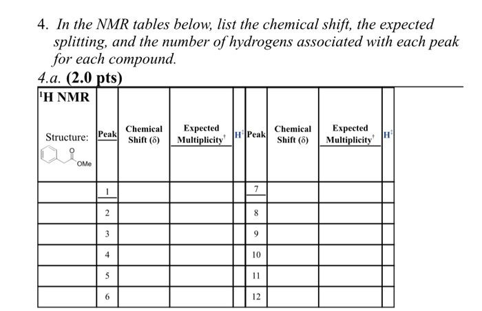 Solved What is the chemical shift, expected multiplicity, & | Chegg.com