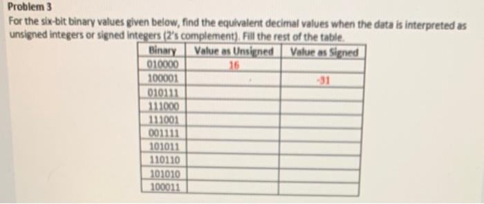 Solved Problem 3 For the six-bit binary values given below, | Chegg.com